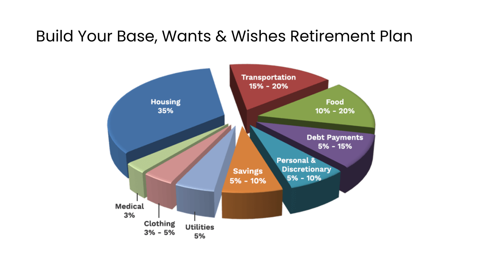 How to Build Meaningful Retirement Plan that Fits You - leapretirement.com